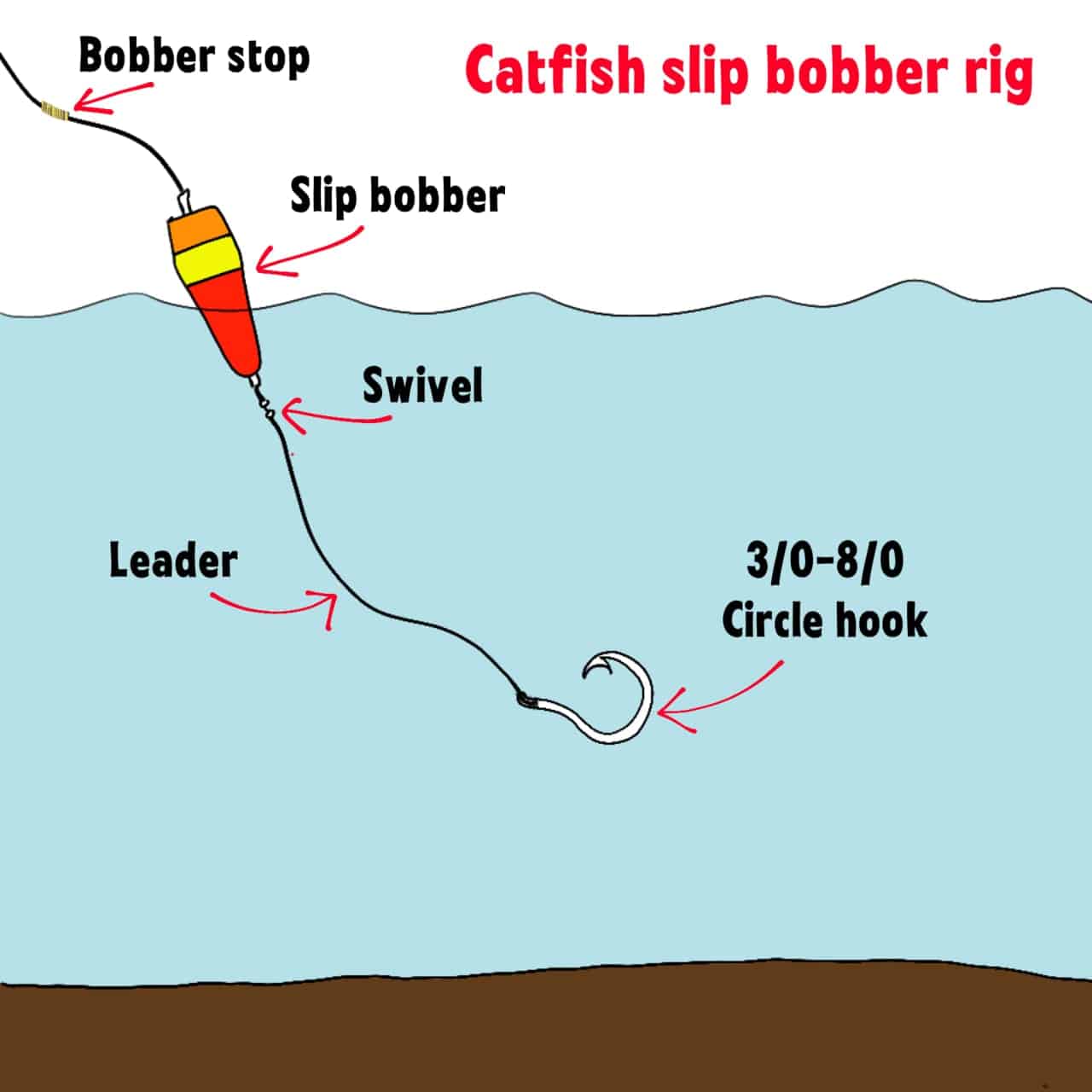 Using Bluegill for Catfish Bait- Tips and Techniques • Panfish Nation