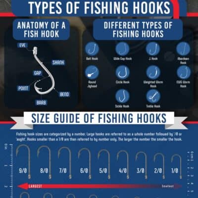 Fishing Hook Sizes & Types Explained (With Chart!) • Panfish Nation