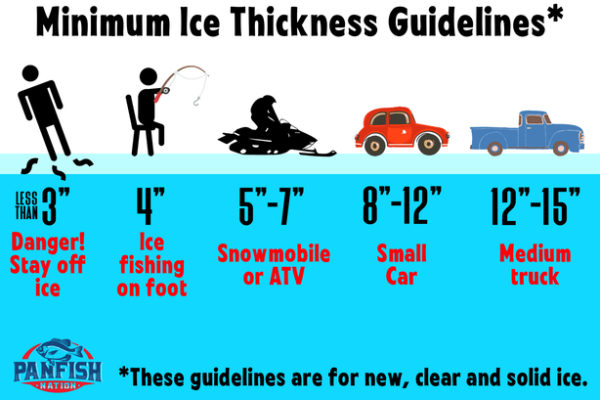 What Kind Of Fish Do You Catch Ice Fishing? A Starter Guide • Panfish ...